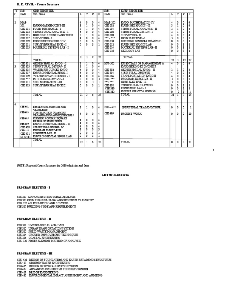 Civil Engineering Course Plans | PDF | Fourier Series | Fluid Dynamics