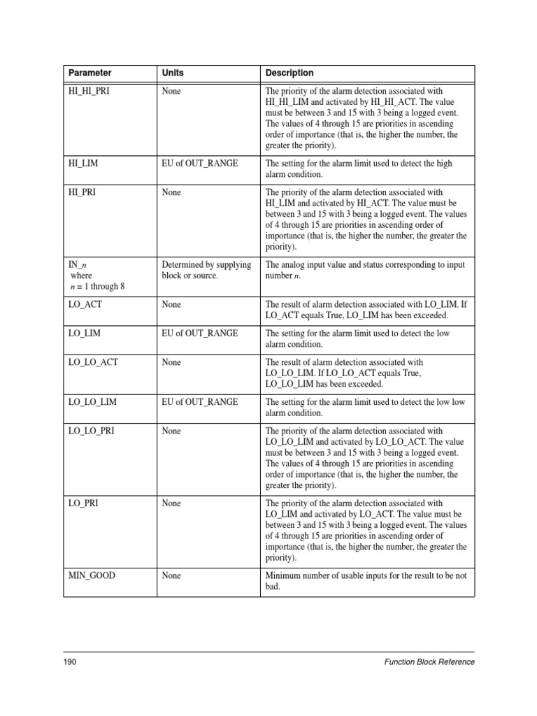 Deltav Function 2 PDF Free (196 271) | PDF | Control Theory | Parameter (Computer Programming)