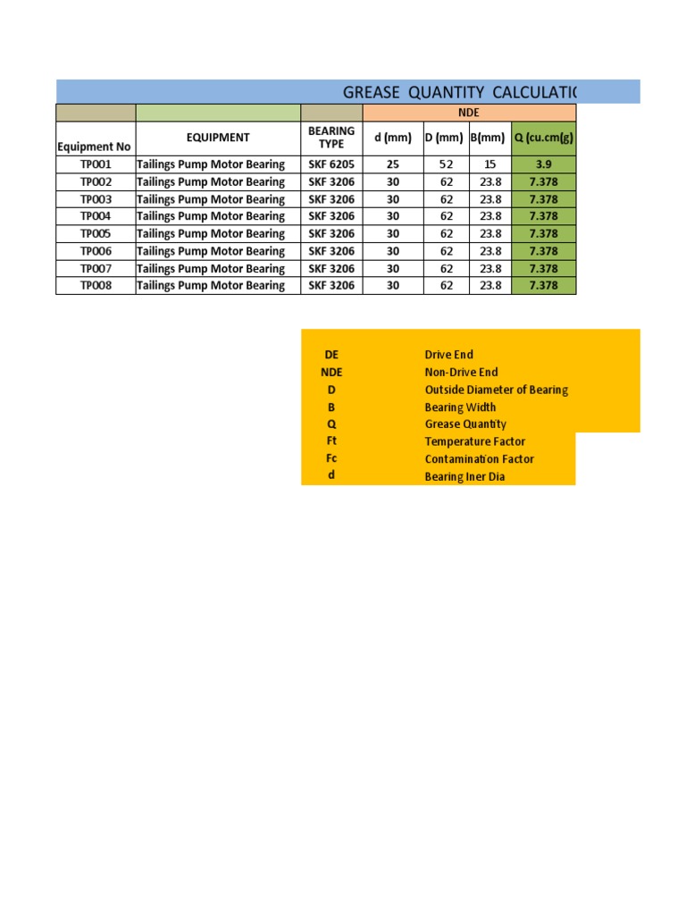 Grease Lubrication Quantity | PDF | Bearing (Mechanical) | Mechanical ...