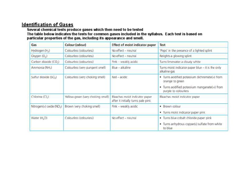 Identification of Gases NOTES | PDF