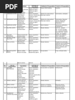 USP 191 Identification Tests-General - Chemical Equations - by - Jude ...