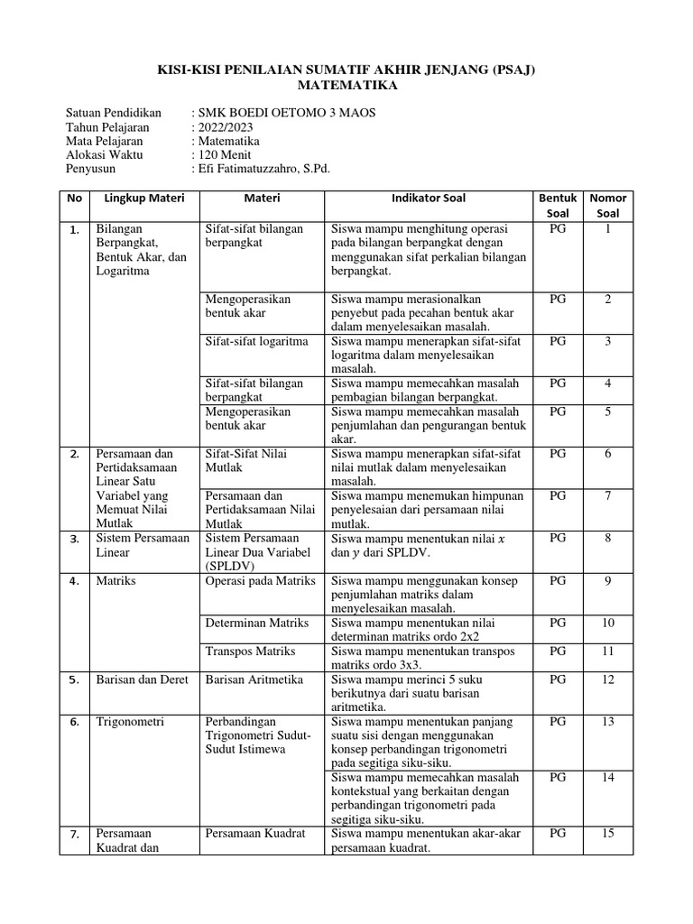 Kisi-Kisi Soal Psaj Matematika 2022-2023 | PDF