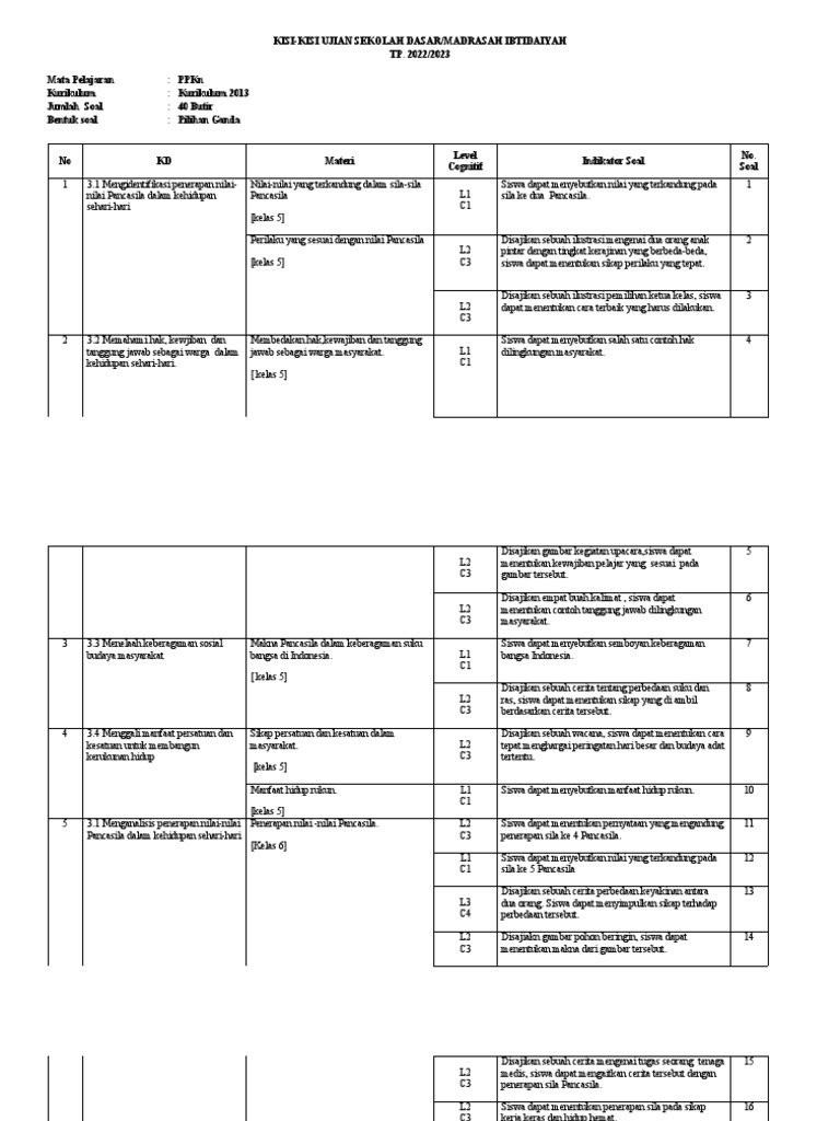 Kisi-Kisi Us PKN | PDF