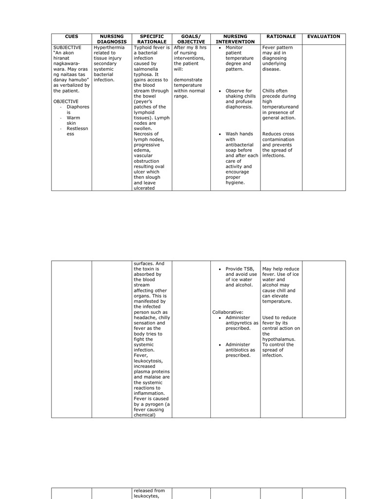 hyperthermia NCP