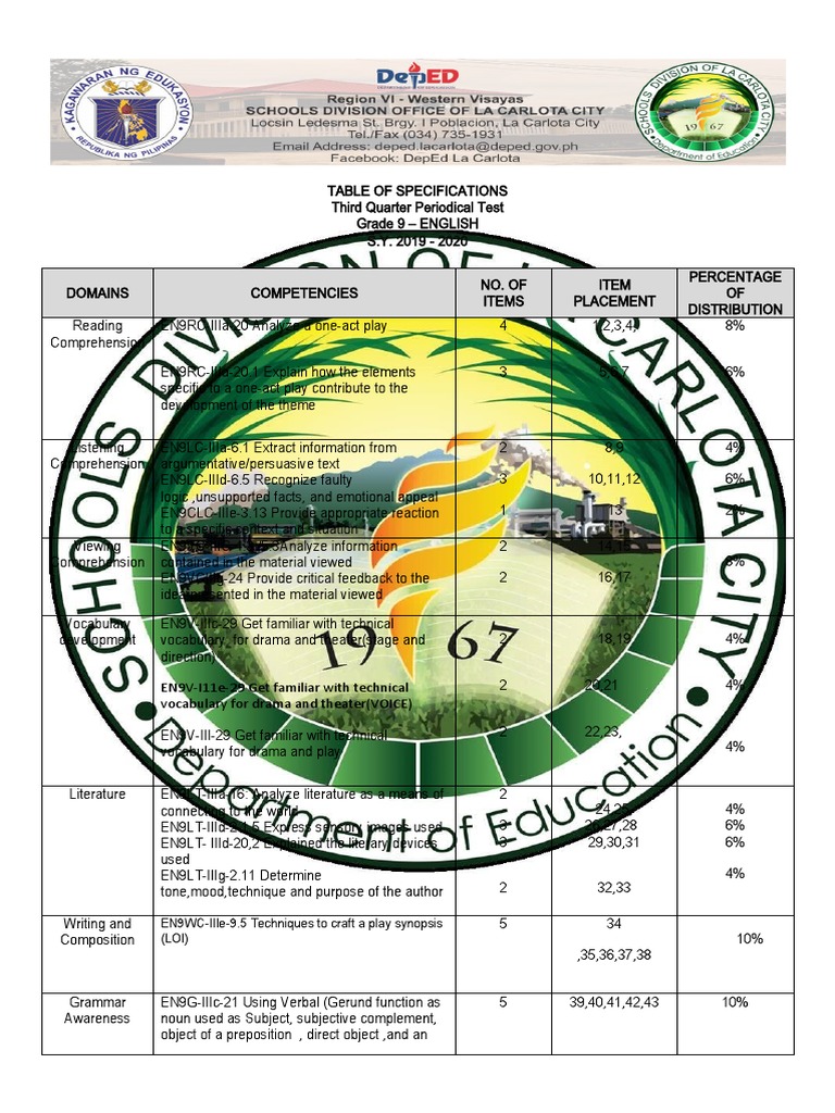 Grade 9 TOS Third Quarter 2019-20 | PDF | English Language | Language ...
