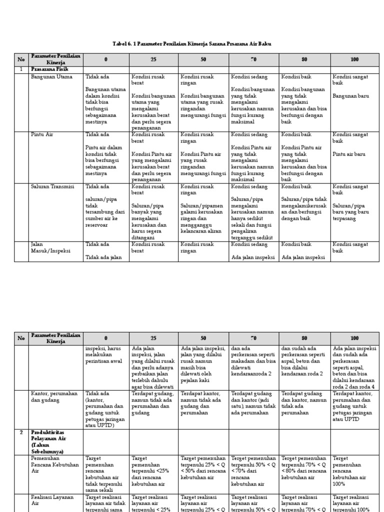 Tabel Penilaian | PDF