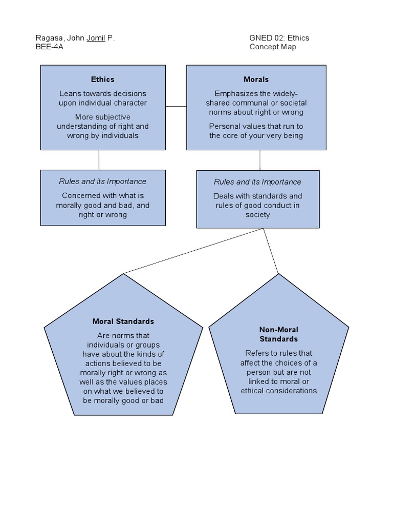 Concept Map Ethics Gned 02 | Download Free PDF | Morality | Metaphilosophy