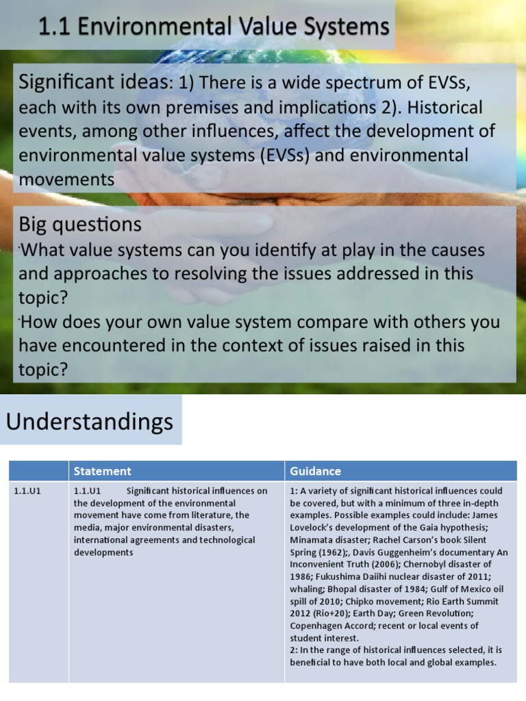 Mapping Environmental Value Systems: A Framework for Understanding ...