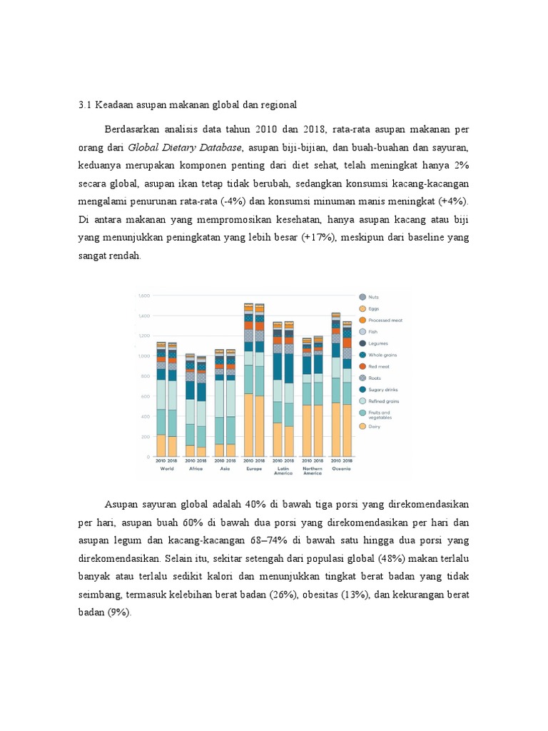 Analisis Asupan Makanan Global dan Lokal | PDF