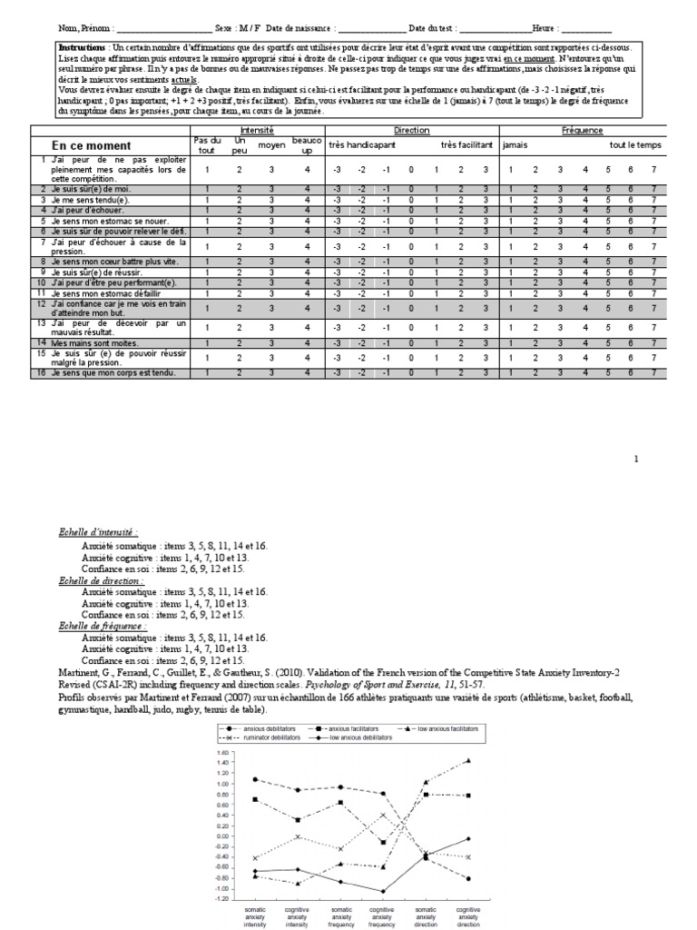 Questionnaire CSAI-2R pour Athlètes | PDF | Sciences comportementales ...