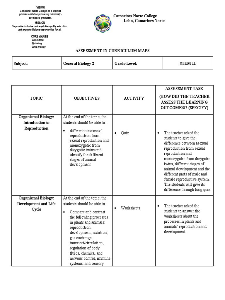 General Biology 2 Curriculum Map | PDF | Homeostasis | Biology