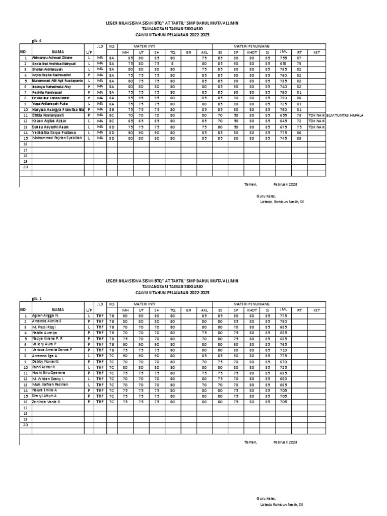 Leger Nilai Siswa Siswi BTQ'' at Tartil'' SMP Darul Muta'Allimin Tawangsari Taman Sidoarjo Cawu ...