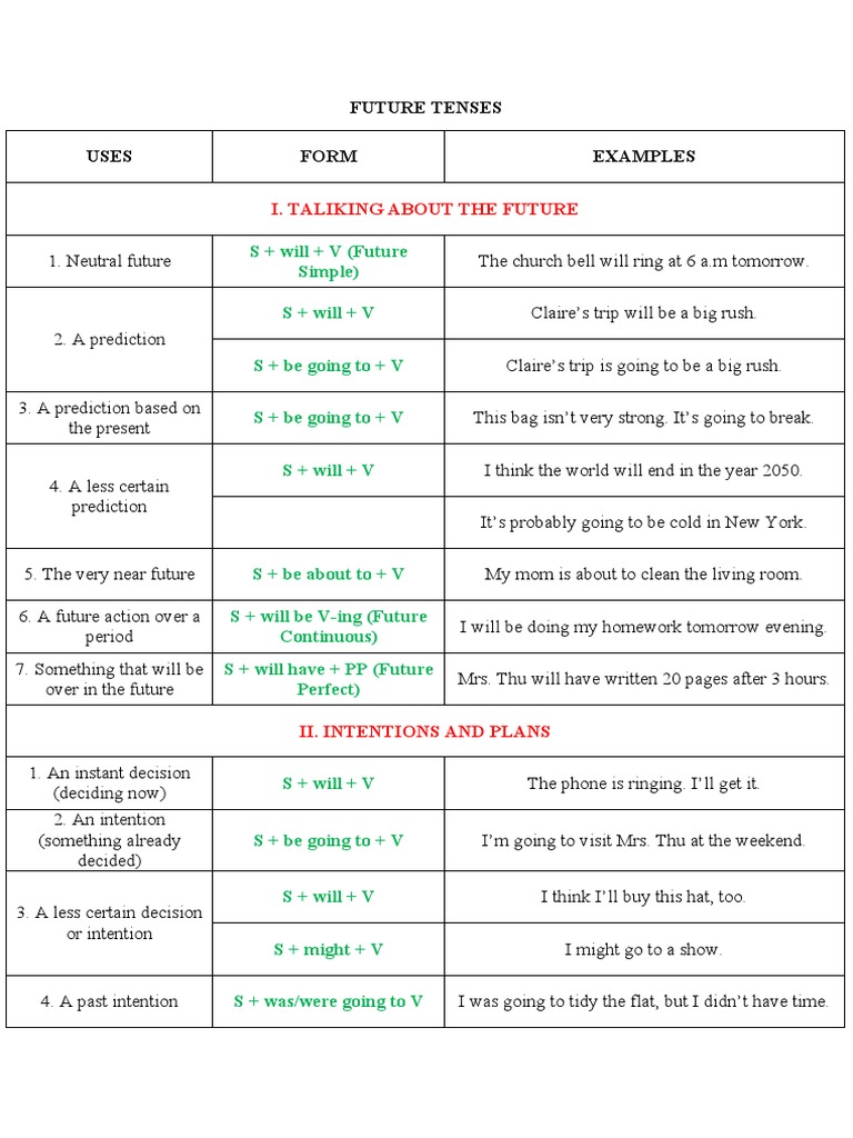 Future Tenses | PDF | Grammar | Linguistics
