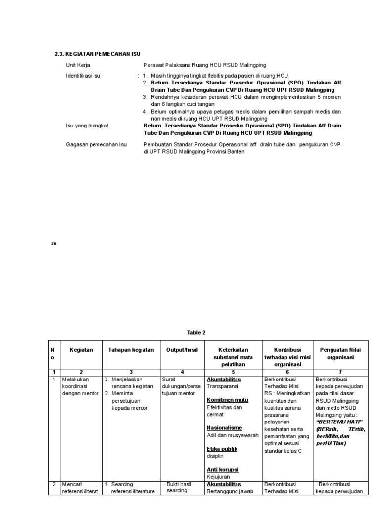 Rancangan Kegiatan | PDF