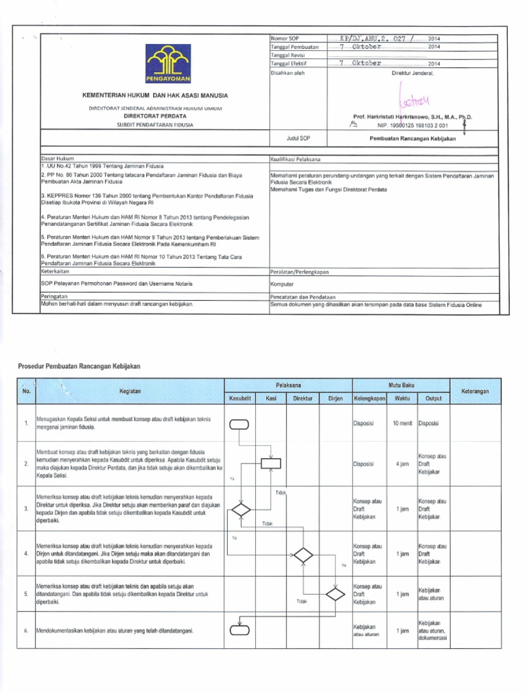 27.SOP Pembuatan Rancangan Kebijakan | PDF
