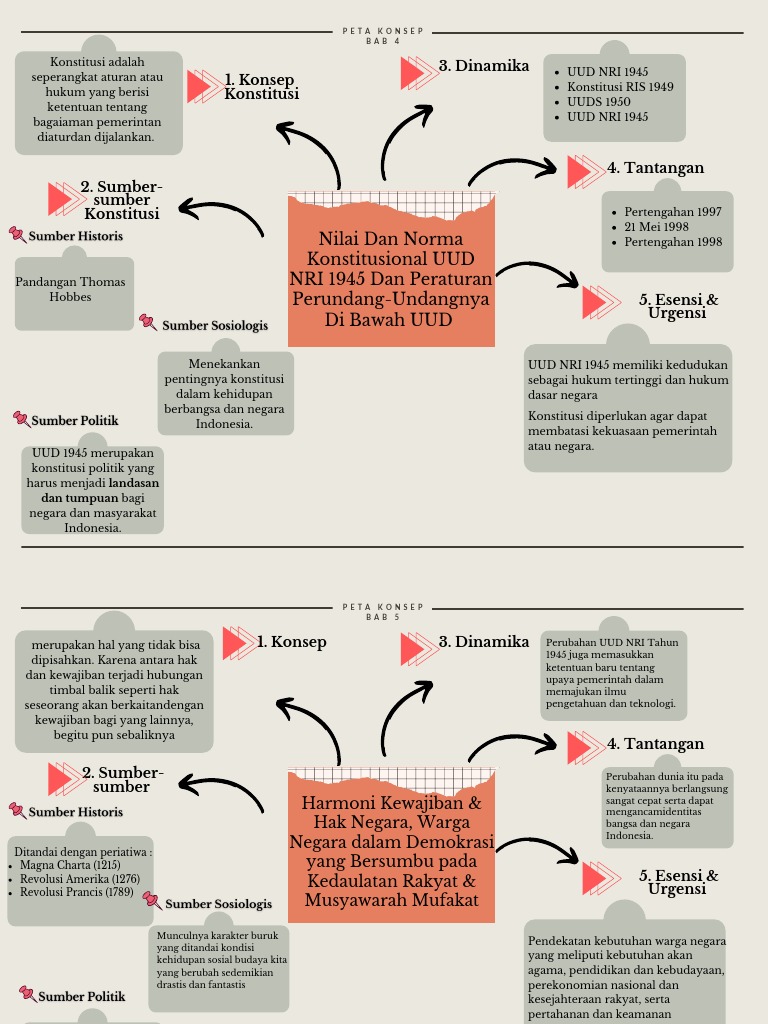 Nilai Dan Norma Konstitusional UUD NRI 1945 Dan Peraturan Perundang ...