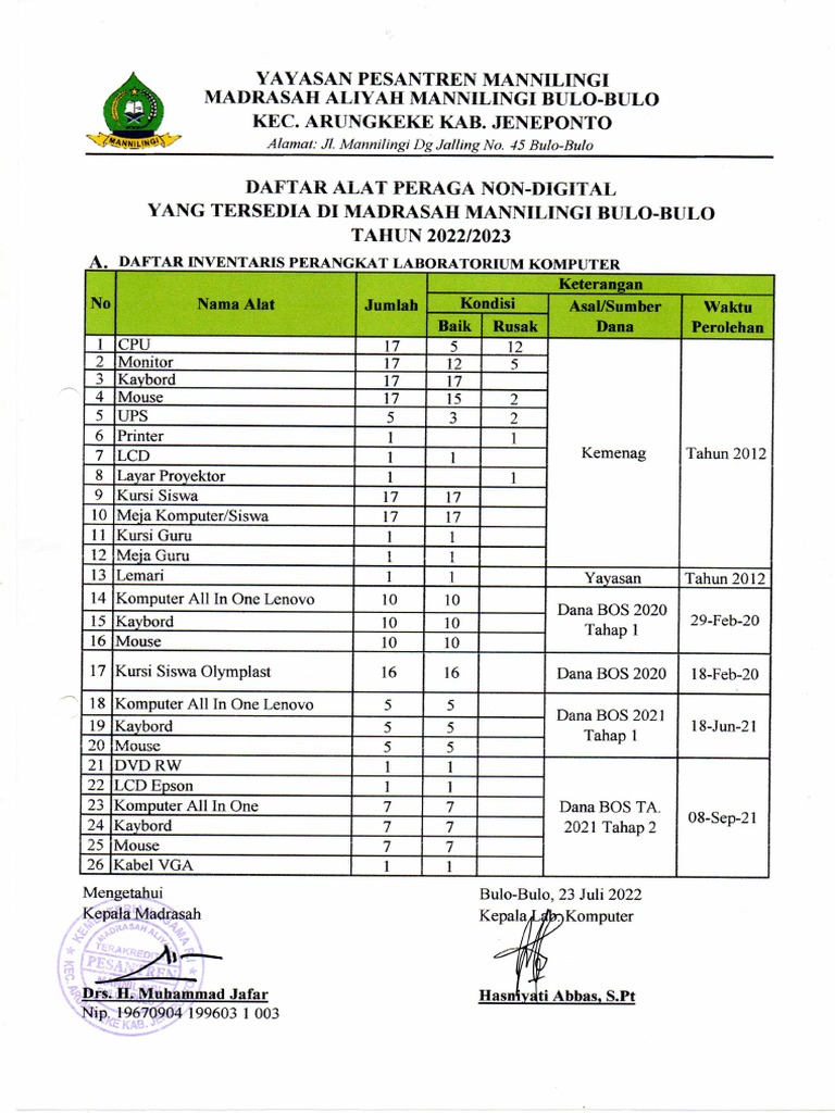 D2. Daftar Media-Alat Peraga-Alat Bantu | PDF
