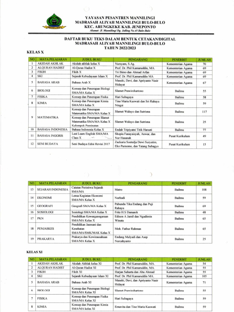 D1. Daftar Buku Teks | PDF
