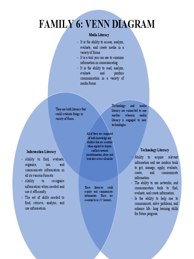 Triple Venn Diagram Mil | PDF | Literacy | Information