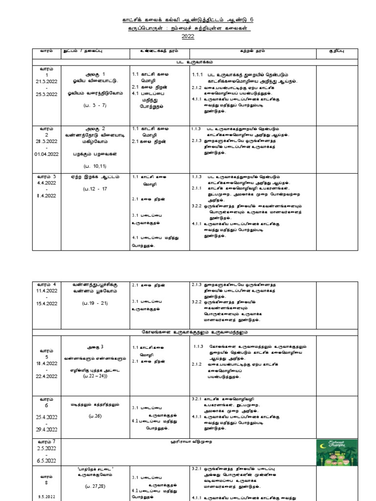 6RPT P.seni Tahun 6 | PDF