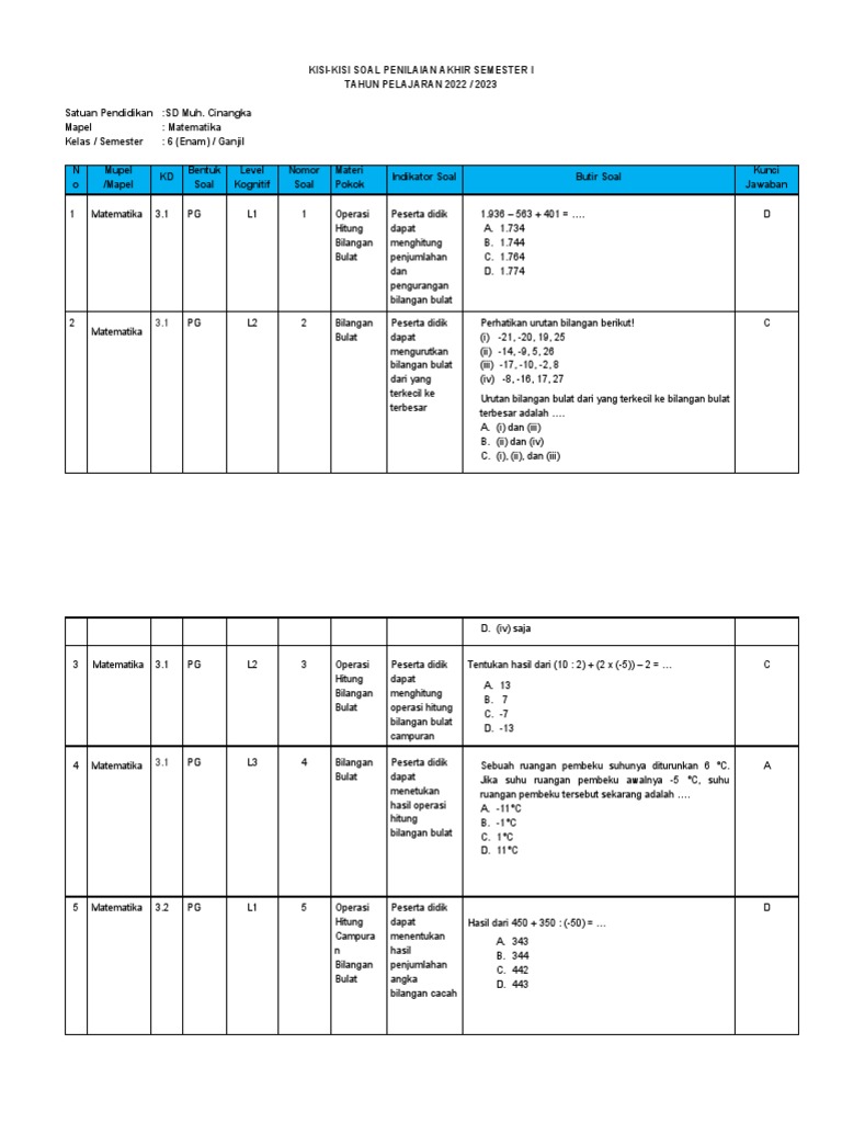 Kisi-Kisi Pas MTK Kelas Vi K13 | PDF