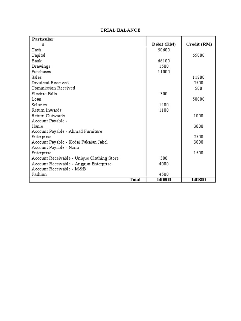 Trial Balance Example for ACC117 | PDF