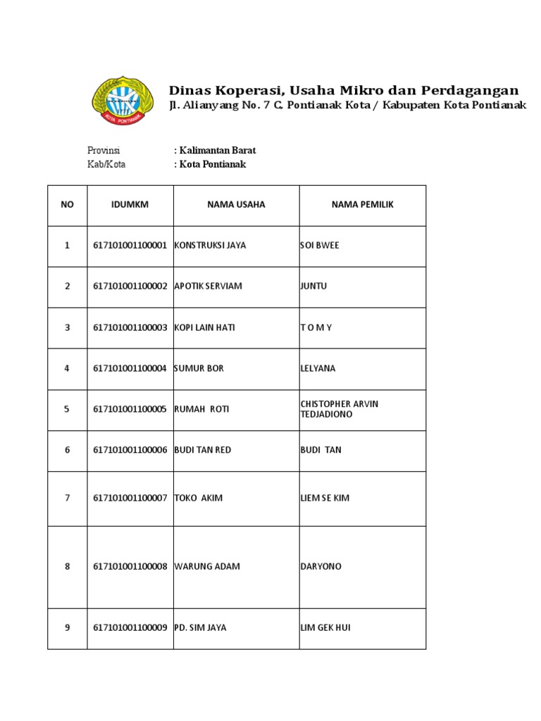 Data UMKM Yang Terinput ODS 2021: Dinas Koperasi, Usaha Mikro Dan ...