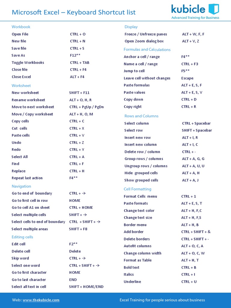 Excel Keyboard Shortcut List | PDF