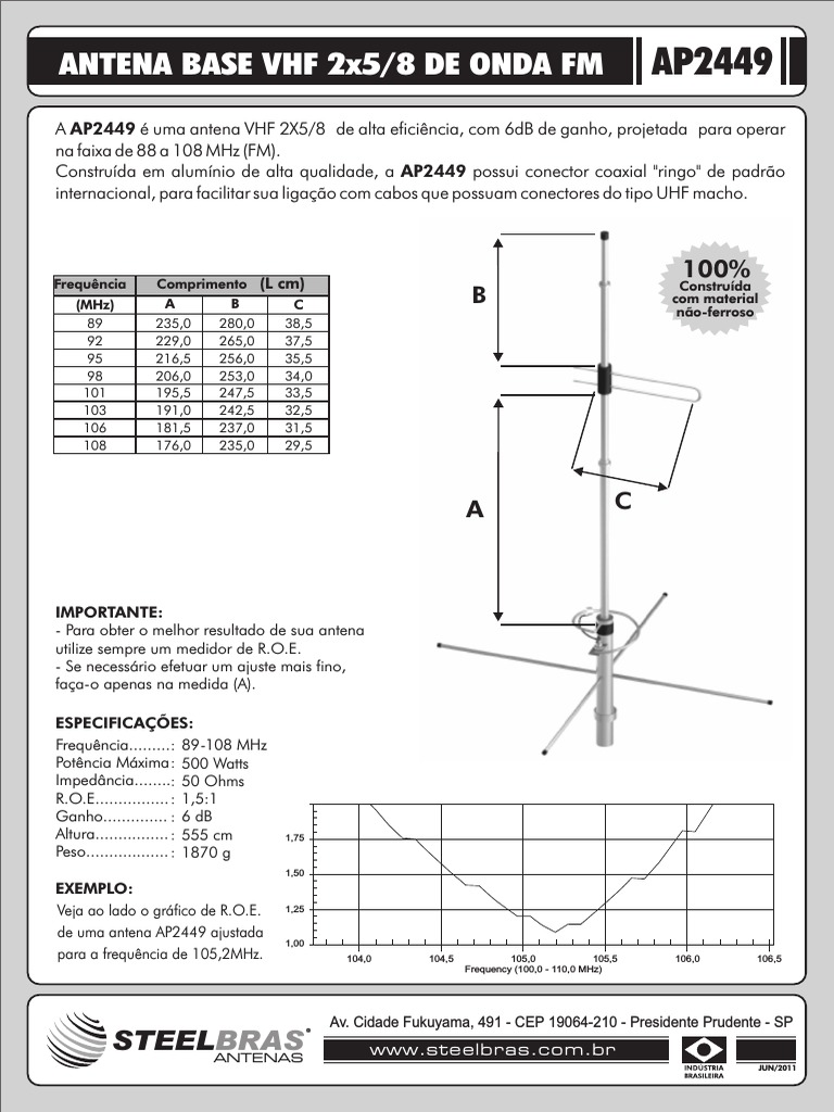 Antena Base VHF 2X5/8 de Onda FM: Steel | PDF