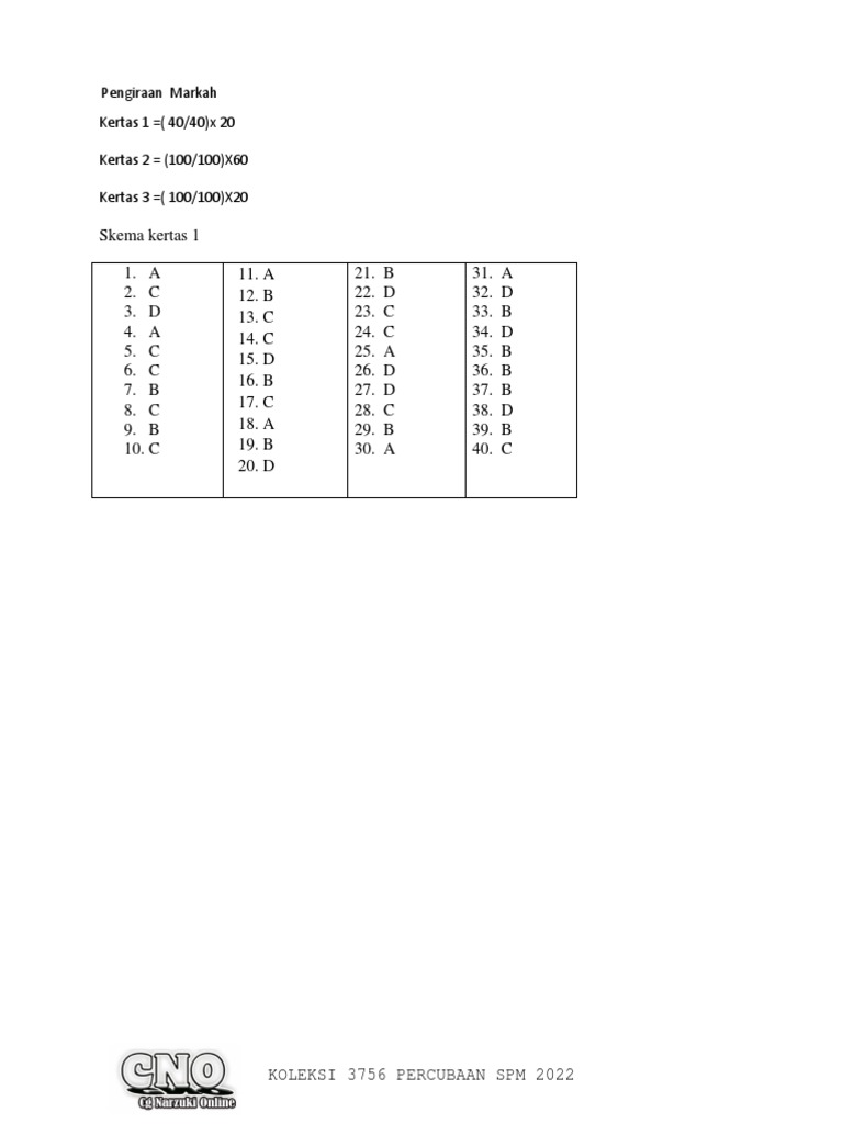 Skema Prinsip Perakaunan Kelantan 2022 | PDF