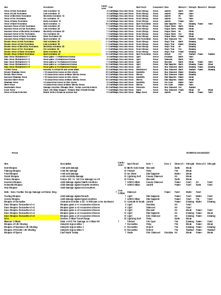 NW2 Sheet | Download Free PDF | Gemstone | Armour