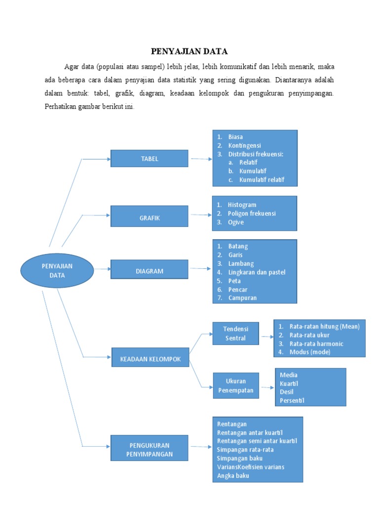 Penyajian Data | PDF