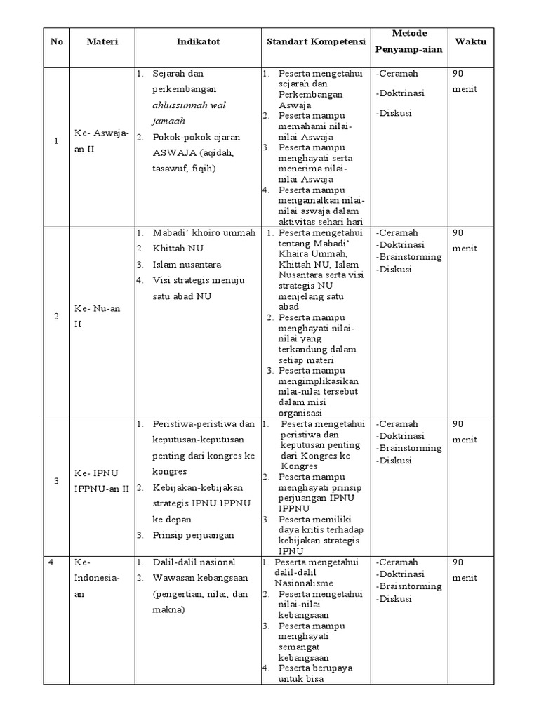 Materi Makesta IPNU IPPNU 2023 | PDF