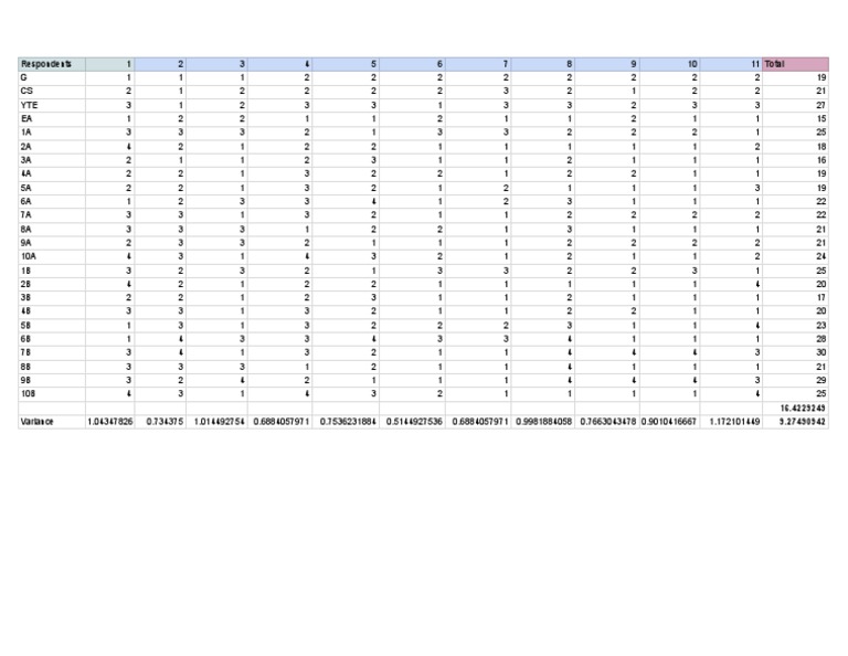 Cronbach's Alpha - Google Sheets | PDF