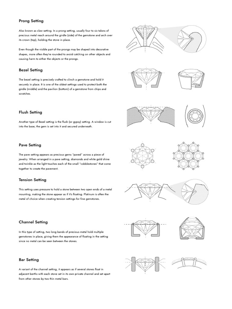 Prong Setting Techniques for Gemstones | PDF | Home & Garden