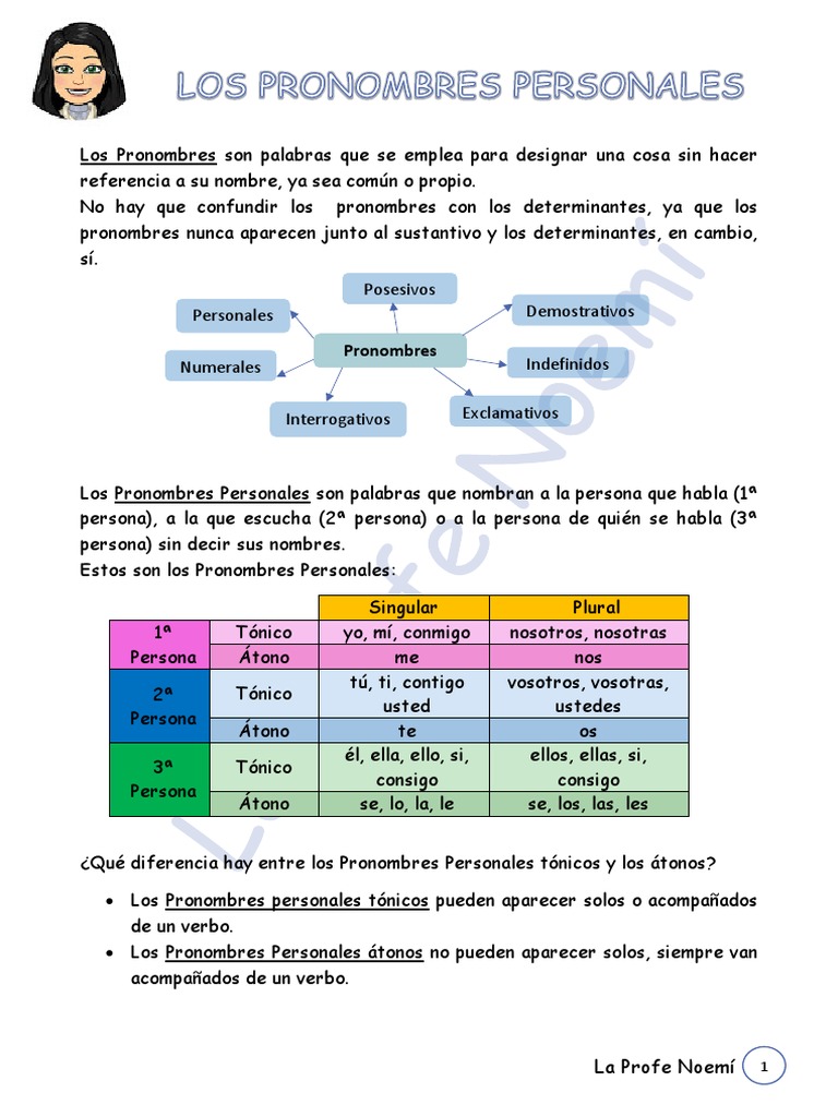 Los Pronombres Personales - Teoría | PDF