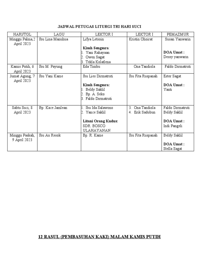Jadwal Petugas Liturgi Tri Hari Suci Pdf