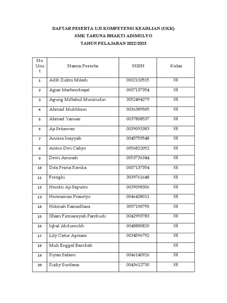 Daftar Peserta Uji Kompetensi Keahlian (Ukk) SMK Taruna Bhakti Adimulyo TAHUN PELAJARAN 2022/ ...