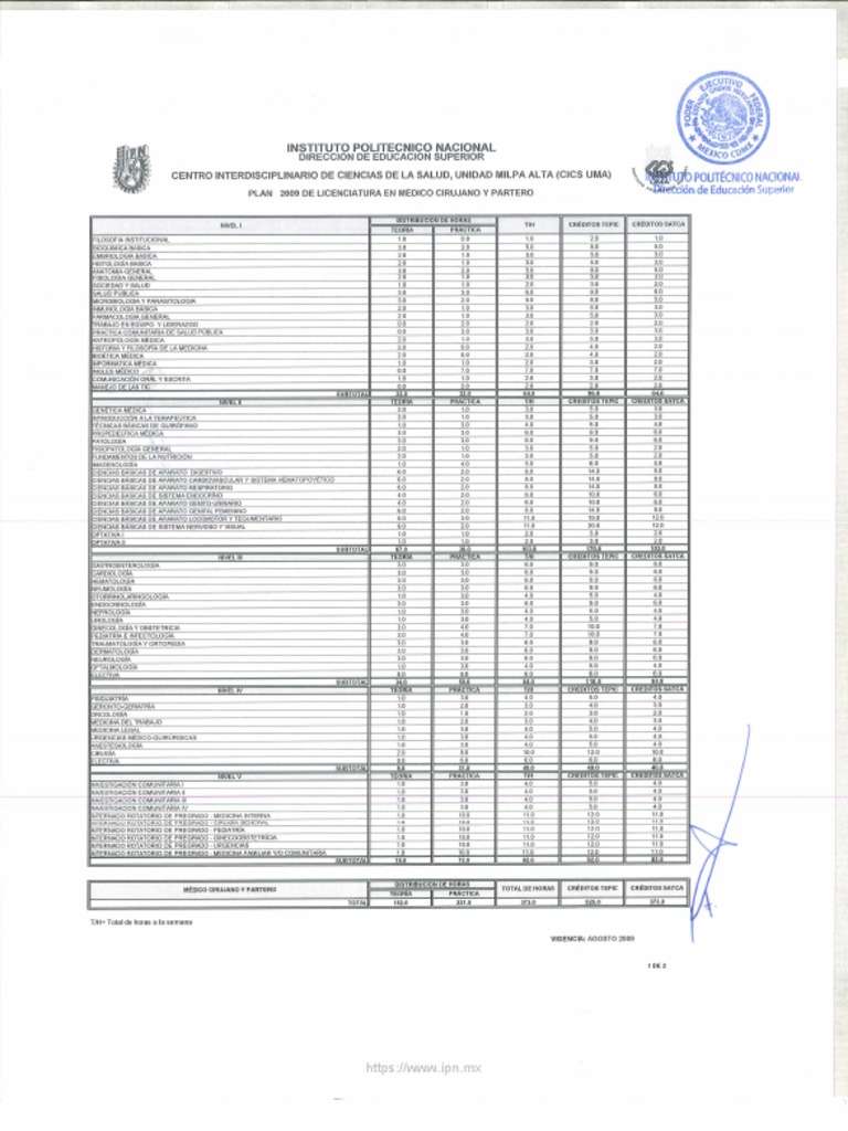 Mapa Curricular MCP Cics Uma | PDF Mapa Curricular MCP Cics Uma | PDF
