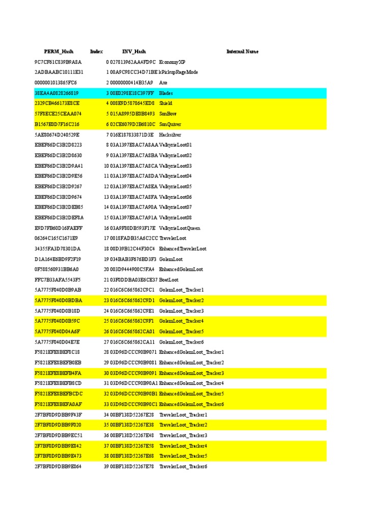 PERM - Hash Index INV - Hash Internal Name | PDF