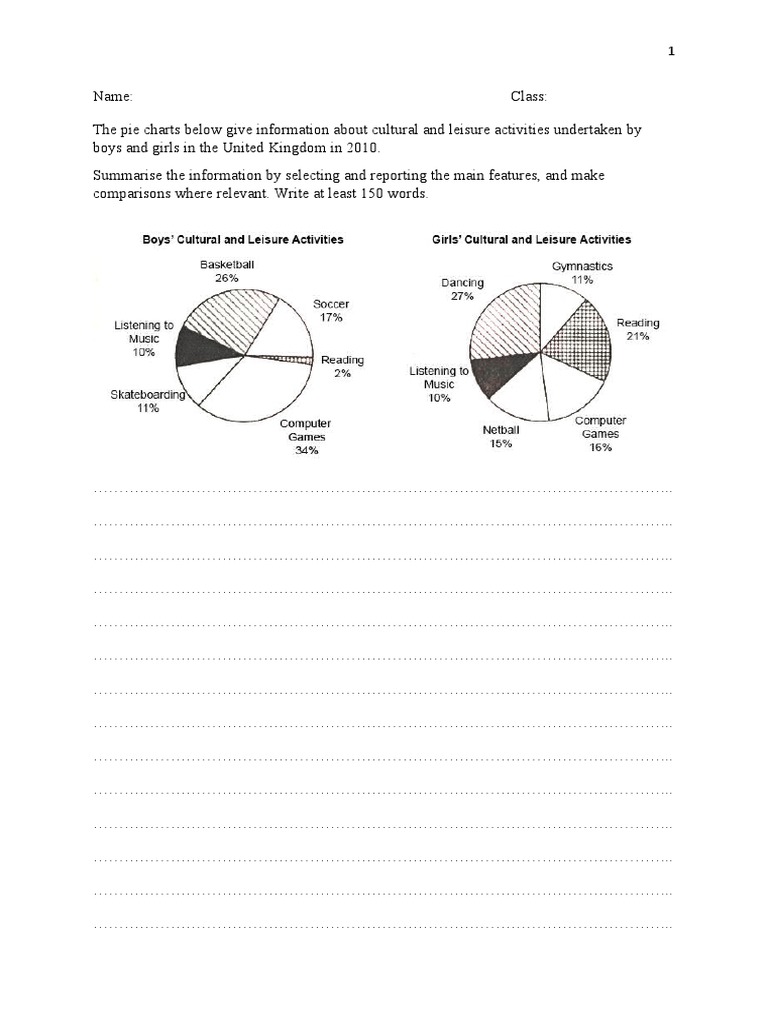 Pie Charts Cultural Activities of Boys and Girls in Uk in 2010 | PDF