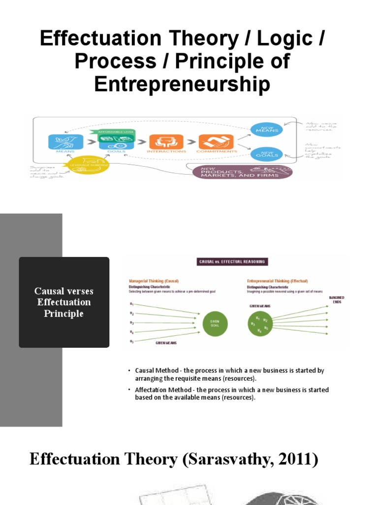 Effectuation Theory / Logic / Process / Principle of Entrepreneurship ...