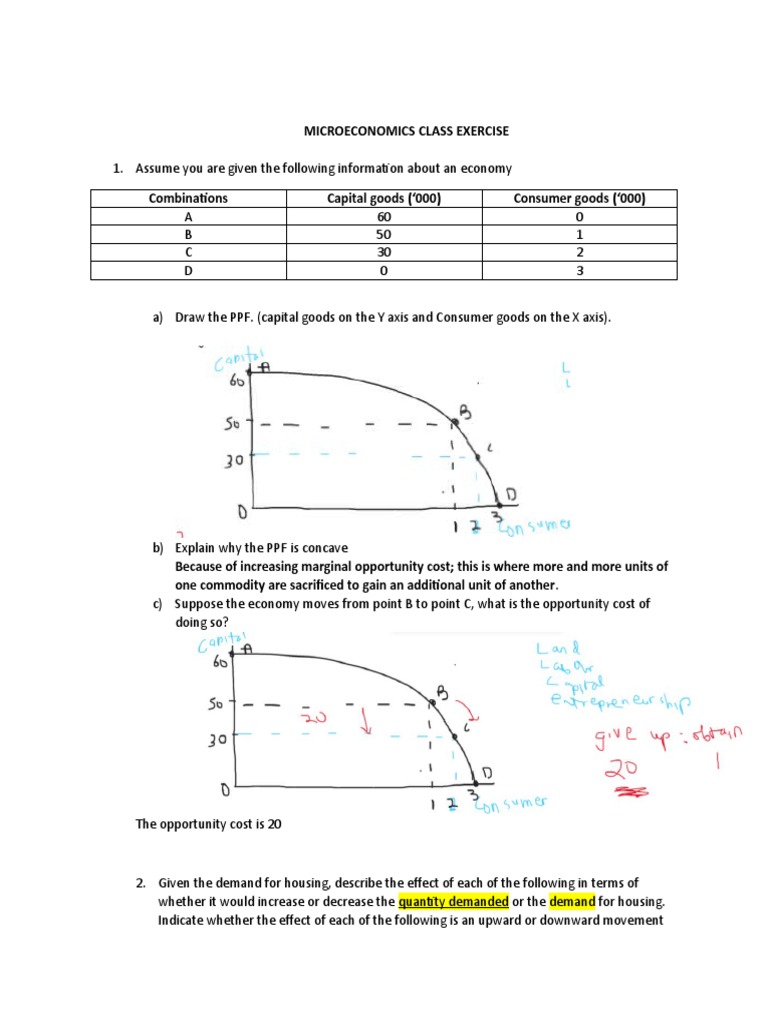 Understanding Microeconomic Concepts: An Analysis of Production ...
