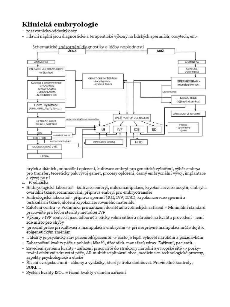 Klinická Embryologie | PDF