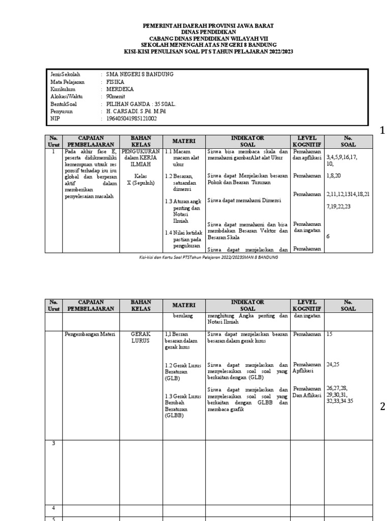 Format Kisi-Kisi Dan Kartu Soal Pas Ganjil 2022-23 | PDF