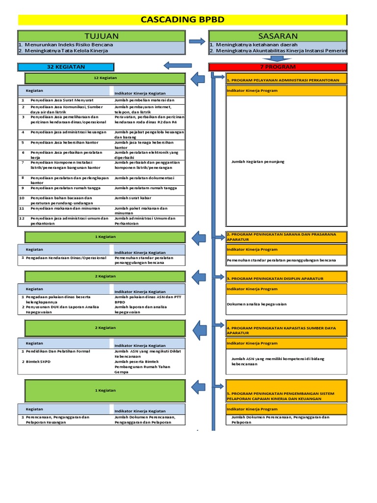 Cascading BPBD 2020 | PDF