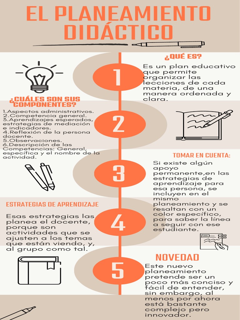 Infografía Planeamiento Didáctico | PDF | Aprendizaje | Cognición