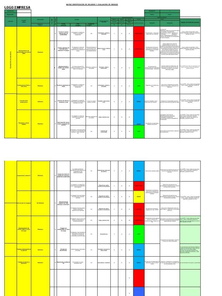 Matriz Miper Camion Aljibe | PDF | Protector solar | Riesgo