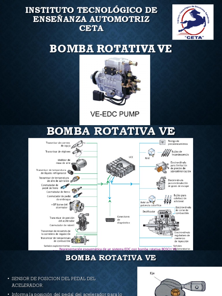 Instituto Tecnológico de Enseñanza Automotriz Ceta: Bomba Rotativa Ve ...