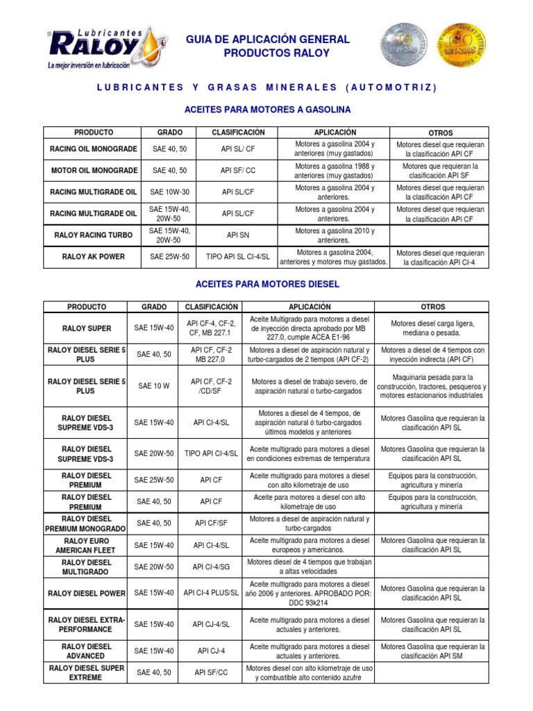 Raloy Guia-De-Aplicacion-General-Productos-Raloy | PDF | Rodamiento ...